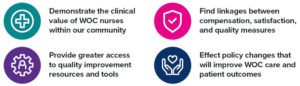 The Value of the WOC Nurse: A WOCN® Quality Improvement Project - WOCN